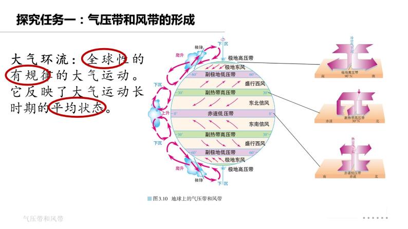 地理选择性必修1 自然地理基础第二节 气压带和风带授课ppt课件 教习网课件下载