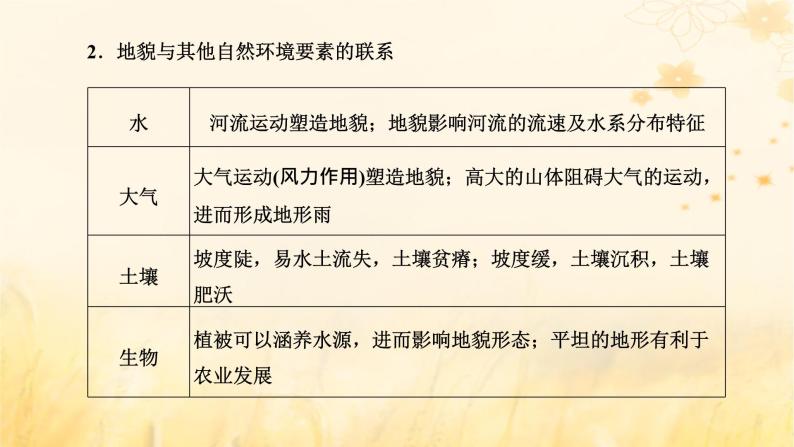 新课标2023版高考地理一轮总复习第七章植被土壤与自然环境的整体性和差异性第二节自然环境的整体性课件 教习网课件下载