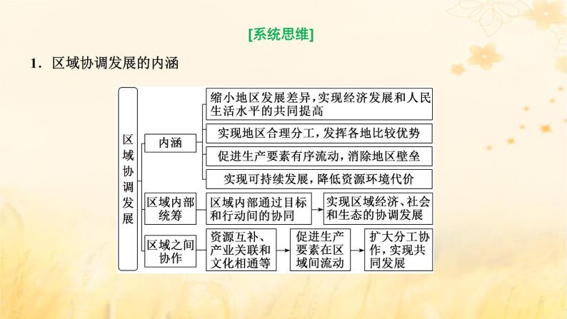 新课标2023版高考地理一轮总复习第十六章区际联系与区域协调发展第四节 区域协调”类题目的三大命题视角科学发展课件 教习网课件下载