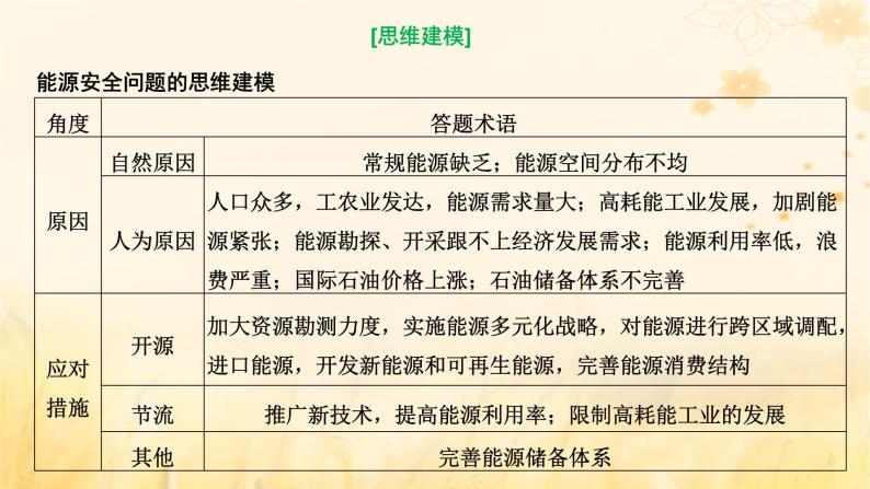 新课标2023版高考地理一轮总复习第十七章资源安全与国家安全第四节 资源安全与国家安全”类题目的两大命题视角创新应用课件 教习网课件下载