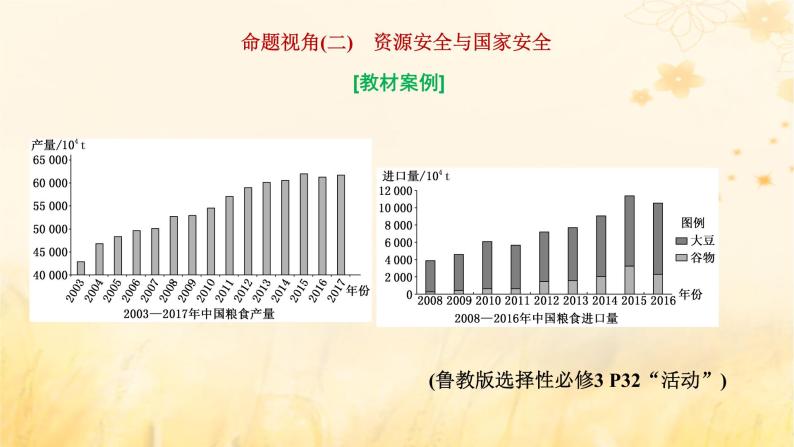 新课标2023版高考地理一轮总复习第十七章资源安全与国家安全第四节 资源安全与国家安全”类题目的两大命题视角创新应用课件 教习网课件下载