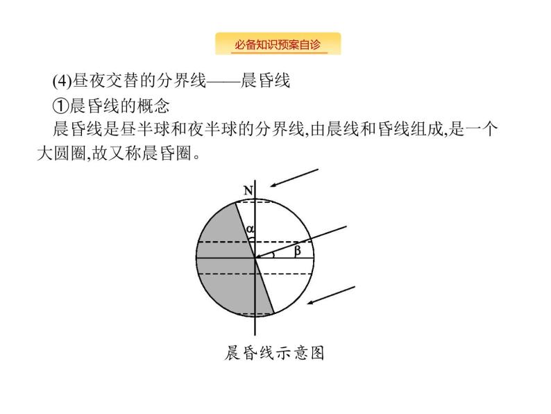湘教版高考地理二轮复习22地球的自转及其地理意义课件 教习网课件下载