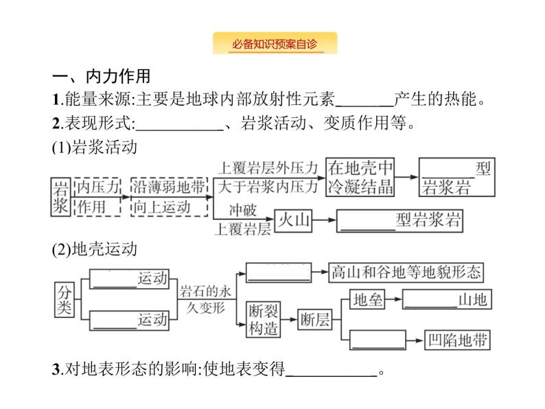 湘教版高考地理二轮复习312内力作用及其对地表形态的影响课件 教习网课件下载