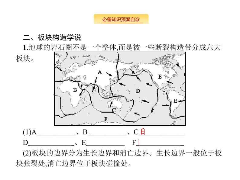 湘教版高考地理二轮复习312内力作用及其对地表形态的影响课件 教习网课件下载