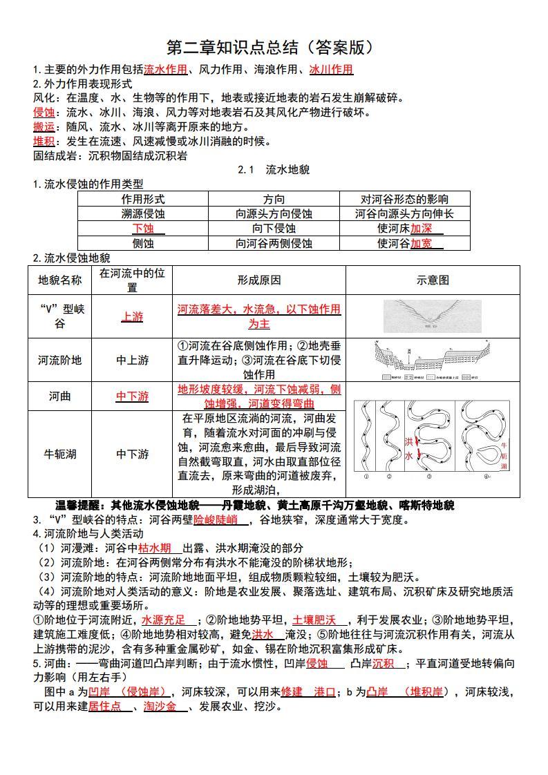第二章地球表面形态（默写版） 2022 2023学年湘教版（2019）高中地理必修第一册 教习网试卷下载
