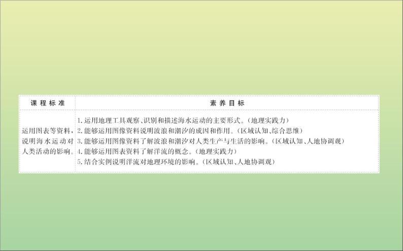 人教版 2019必修 第一册第三章 地球上的水综合与测试教学ppt课件 教习网课件下载