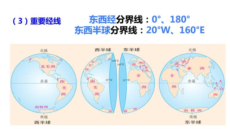 2023届高三地理一轮复习课件 地球与地图 教习网课件下载