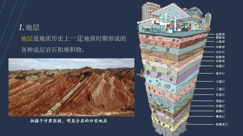 高中地理鲁教版 2019必修 第一册第一单元 从宇宙看地球第二节 地球的形成与演化图片课件ppt 教习网课件下载