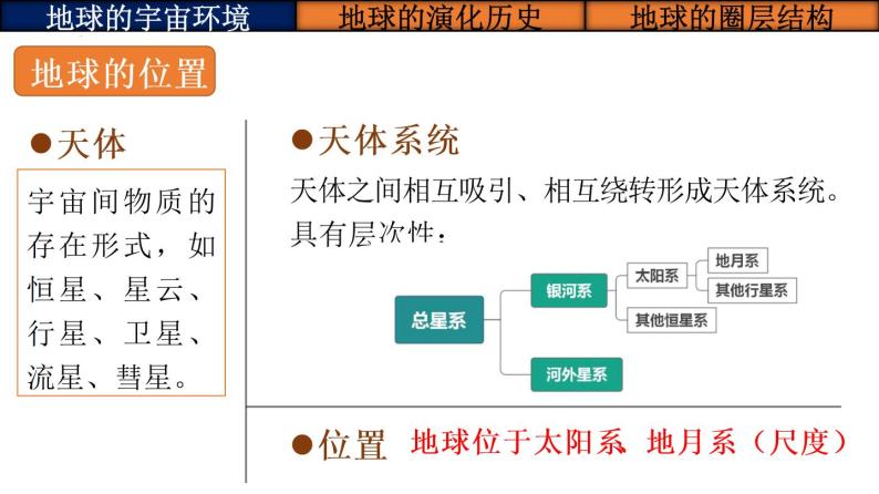第4讲 地球的宇宙环境、演化历史及圈层结构(课件) 2023年高考地理一轮复习讲练测(新教材新高考) 教习网课件下载