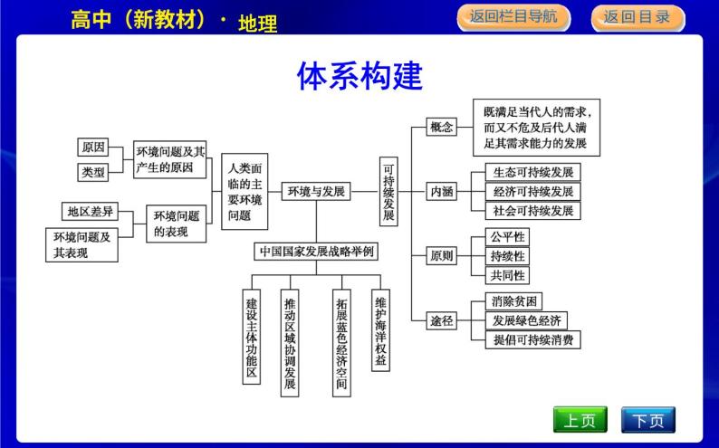 人教版高中地理必修第二册第五章环境与发展课后训练导学案教学课件检测试题 教习网课件下载