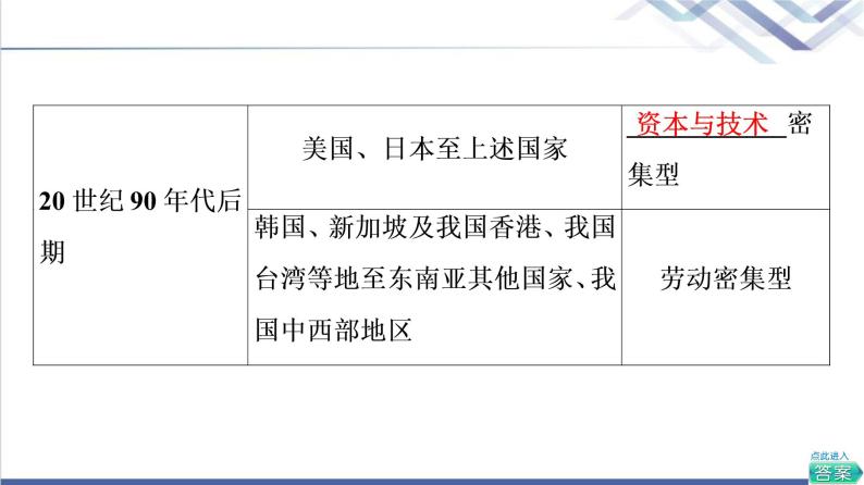 鲁教版高考地理一轮总复习第11单元第2节产业转移对区域发展的影响——以亚太地区为例课件 教习网课件下载