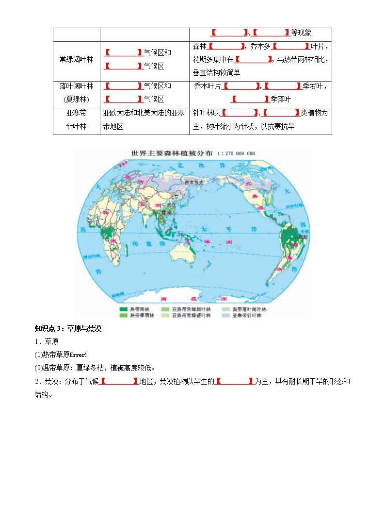 【必背知识清单】高中地理人教版2019必修第一册 第五章 植被与土壤 必背章节知识清单 教习网学案下载