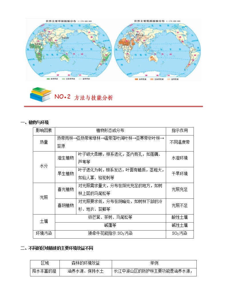 【必背知识清单】高中地理人教版2019必修第一册 第五章 植被与土壤 必背章节知识清单 教习网学案下载