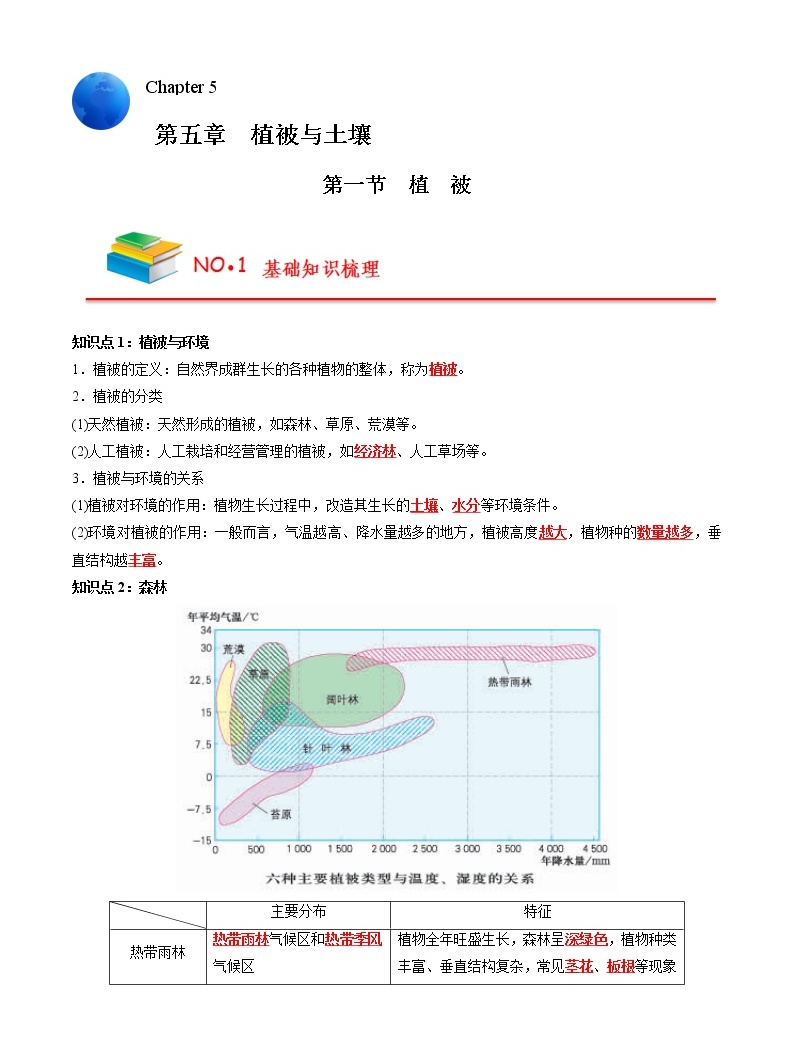【必背知识清单】高中地理人教版2019必修第一册 第五章 植被与土壤 必背章节知识清单 教习网学案下载