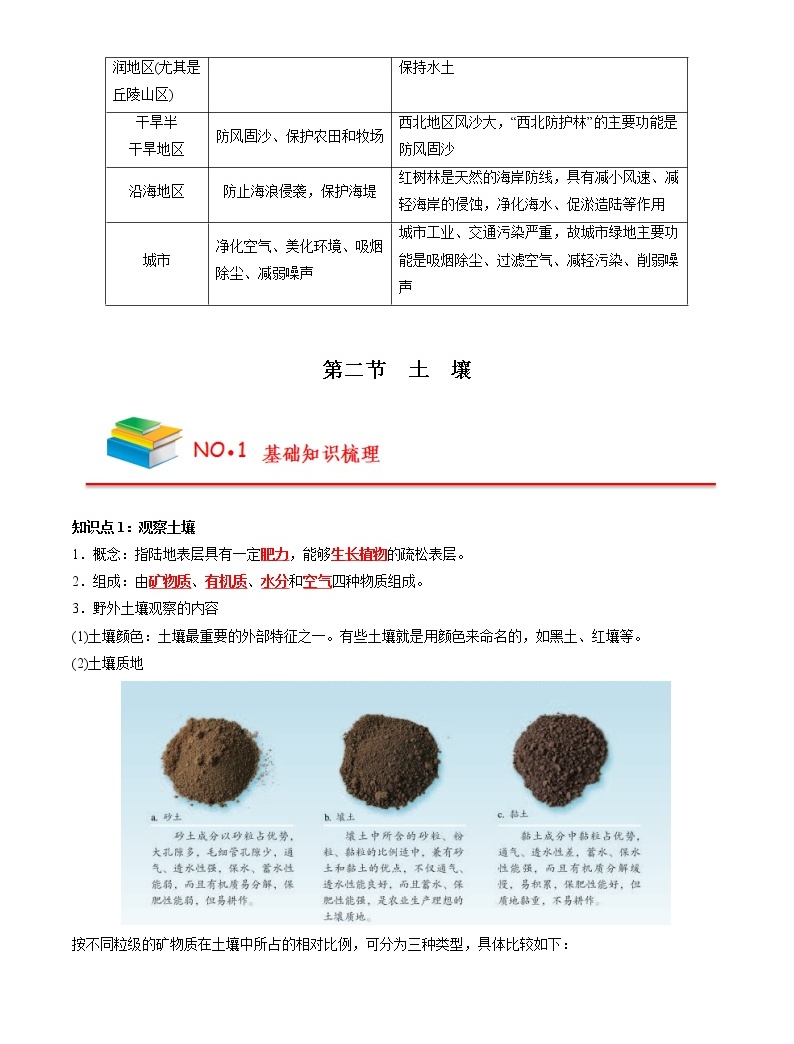 【必背知识清单】高中地理人教版2019必修第一册 第五章 植被与土壤 必背章节知识清单 教习网学案下载