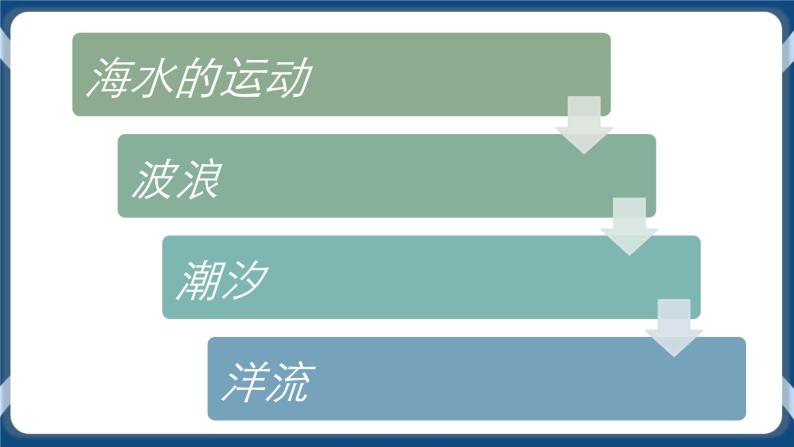 42 海水的性质与运动（第2课时） 课件 湘教版（2019）必修一地理 教习网课件下载
