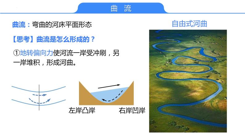 【备战2023高考】地理考点全复习——09《外力作用与地貌景观（2）》复习课件（新教材新高考） 教习网课件下载