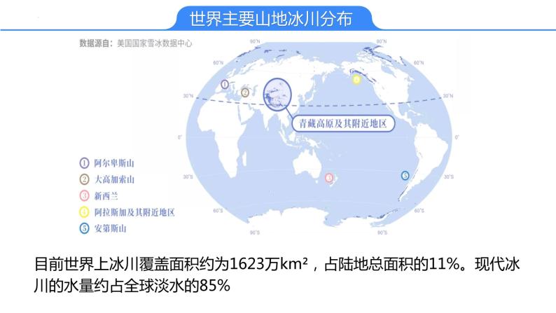 【备战2023高考】地理考点全复习——09《外力作用与地貌景观（3）》复习课件（新教材新高考） 教习网课件下载
