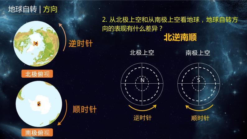 高中第一节 地球的自转和公转教学演示ppt课件 教习网课件下载