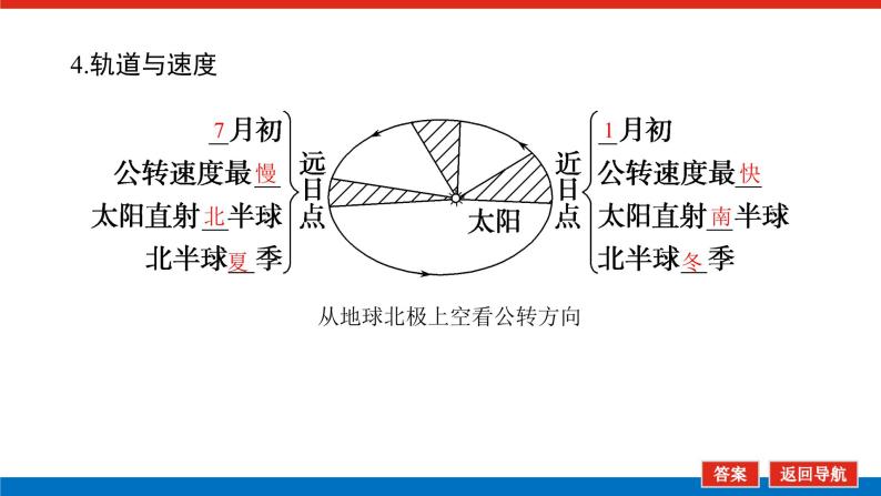 2023新教材高中地理复习课件:第5讲 地球公转的地理意义 教习网课件下载