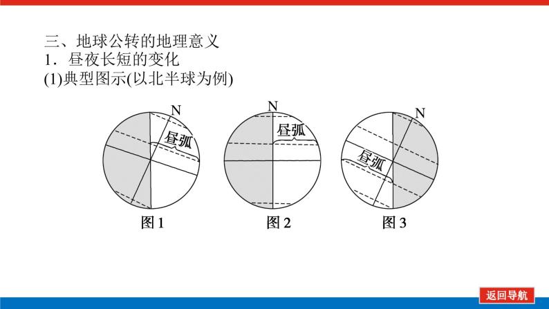 2023新教材高中地理复习课件：第5讲 地球公转的地理意义 教习网课件下载