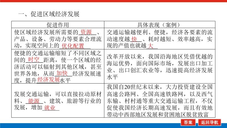 2023新教材高中地理复习课件：第32讲 交通运输布局对区域发展的影响 教习网课件下载
