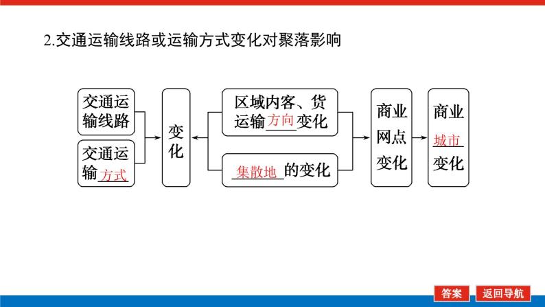 2023新教材高中地理复习课件：第32讲 交通运输布局对区域发展的影响 教习网课件下载