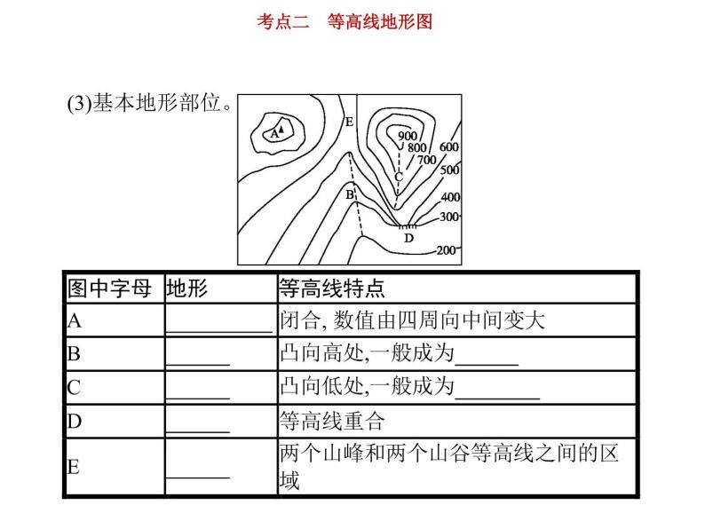 新高中地理高考第1单元 第2讲 等高线地形图 课件练习题 教习网课件下载