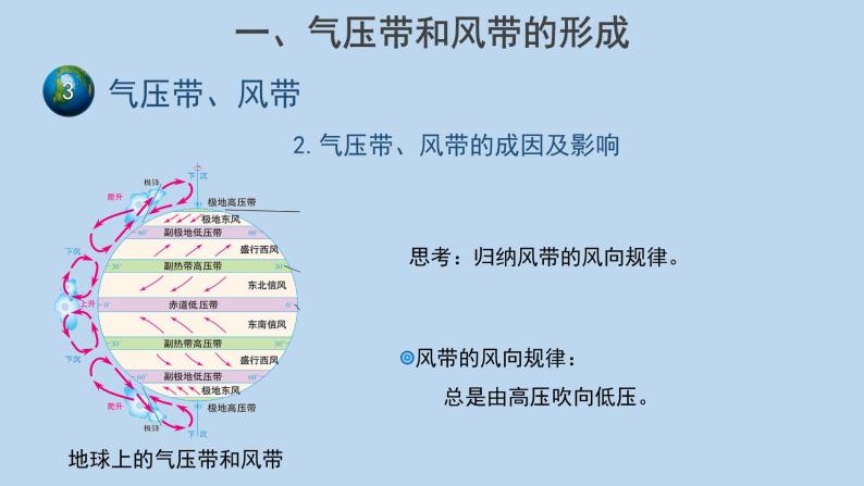 高中地理第二节 气压带和风带示范课课件ppt 教习网课件下载