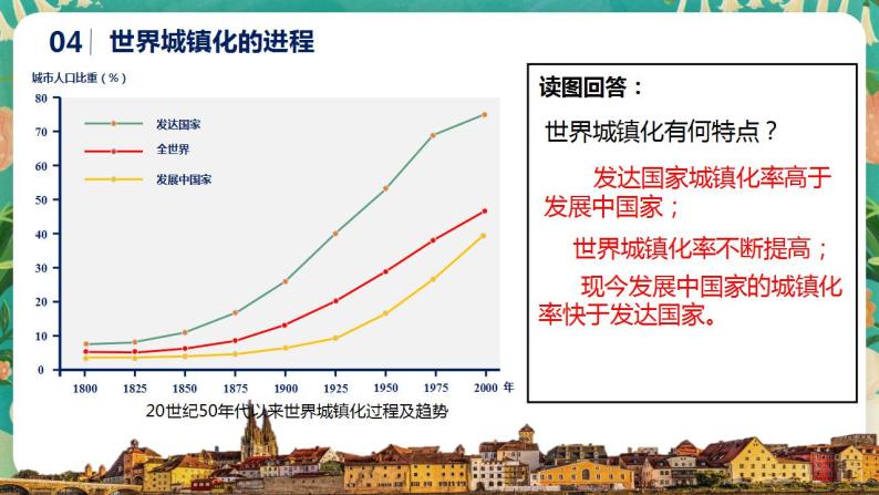 高中地理鲁教版 2019必修 第二册第三节 城镇化教学课件ppt 教习网课件下载