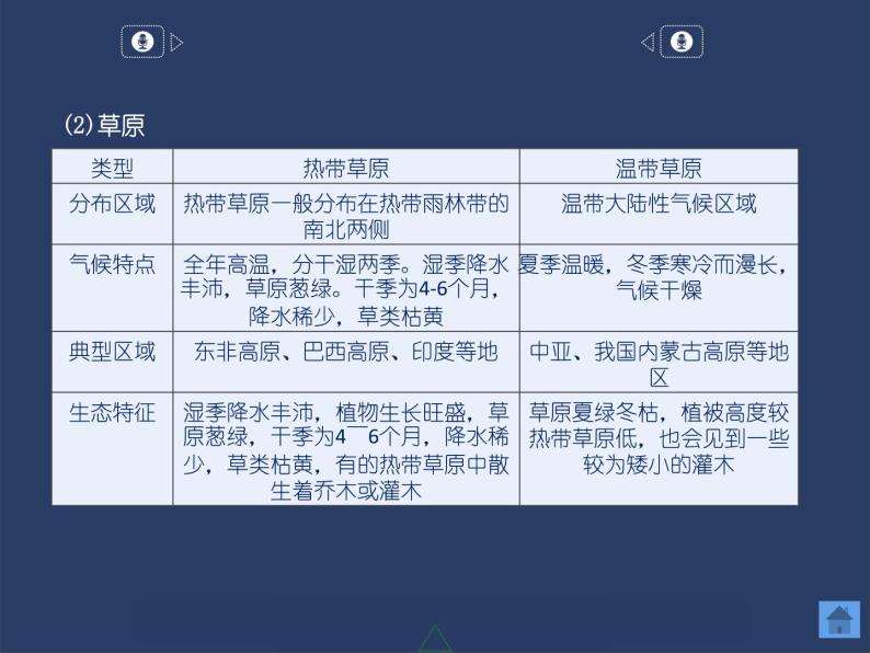 高中地理湘教版 2019必修 第一册第一节 主要植被与自然环境备课ppt课件 教习网课件下载