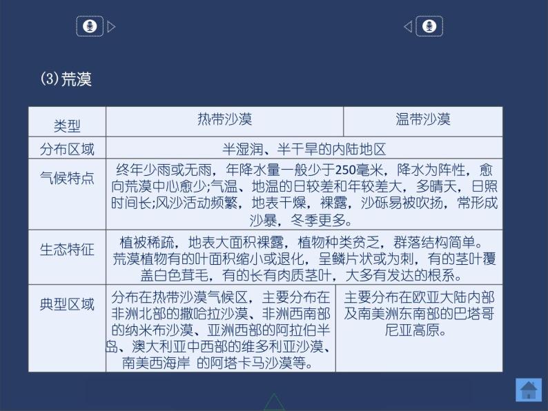 高中地理湘教版 2019必修 第一册第一节 主要植被与自然环境备课ppt课件 教习网课件下载