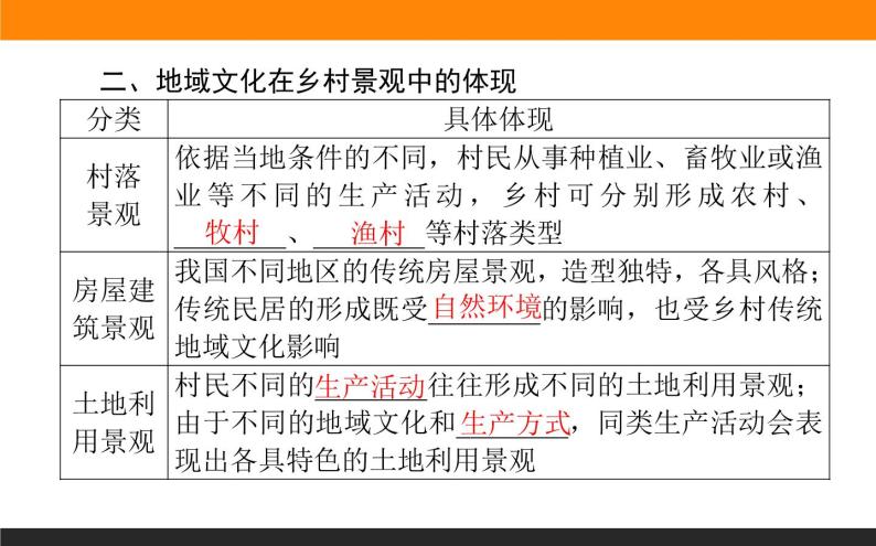 地理必修 第二册第二节 地域文化与城乡景观示范课课件ppt 教习网课件下载