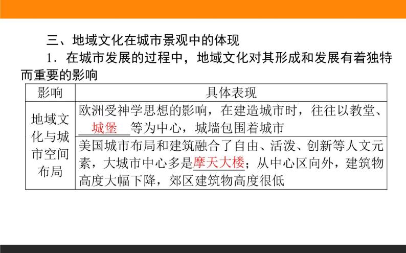 地理必修 第二册第二节 地域文化与城乡景观示范课课件ppt 教习网课件下载