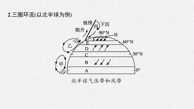第三章 大气的运动 第二节 气压带和风带课件ppt 教习网课件下载
