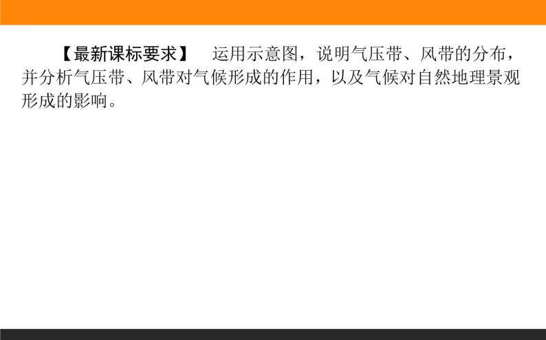 32气压带和风带课件ppt 教习网课件下载