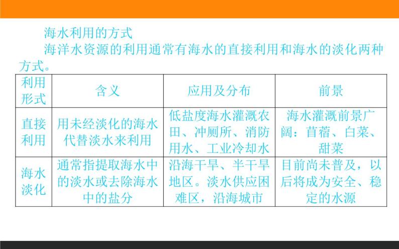 高中地理湘教版 2019必修 第一册第四章 地球上的水第三节 海洋与人类授课课件ppt 教习网课件下载