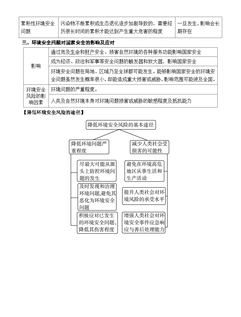 第34讲 环境问题与国家安全（讲义） 高考地理一轮复习讲练测（新教材新高考） 教习网课件下载