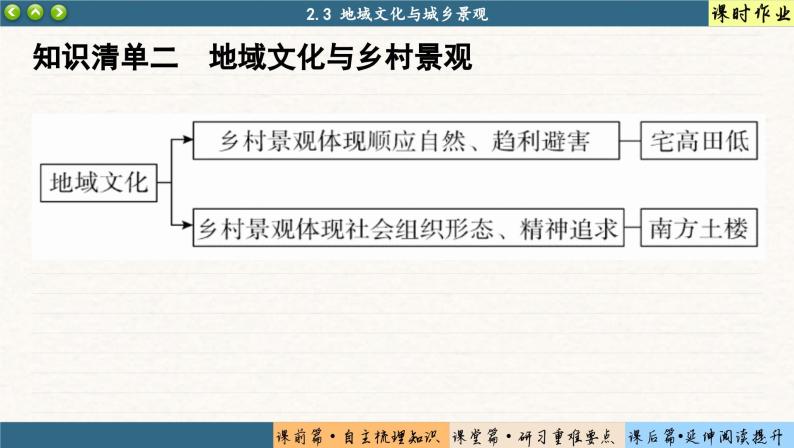必修 第二册第二章 乡村和城镇第三节 地域文化与城乡景观完美版课件ppt 教习网课件下载