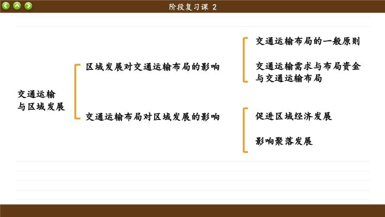 人教版地理必修2 第四章 阶段复习（课件ppt） 教习网课件下载