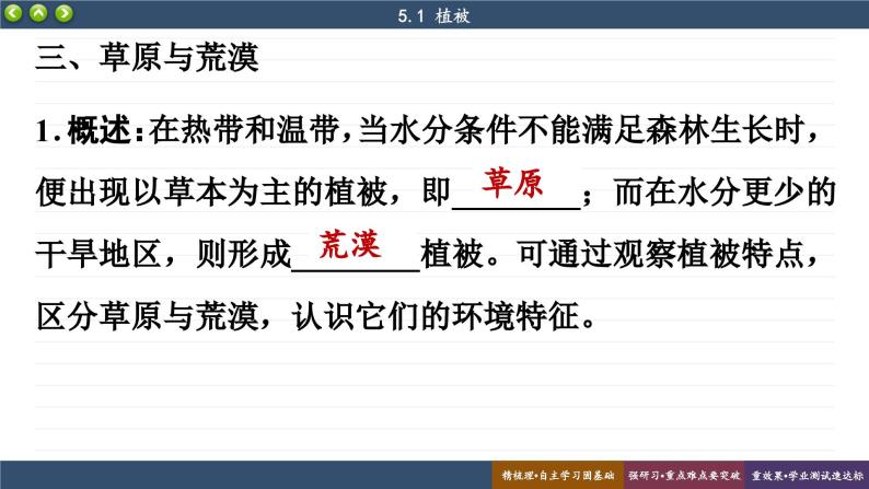 高中地理人教版 2019必修 第一册第一节 植被完美版ppt课件 教习网课件下载