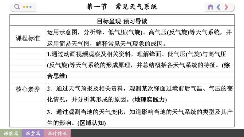 高中地理人教版 2019选择性必修1 自然地理基础第一节 常见天气系统一等奖课件ppt 教习网课件下载
