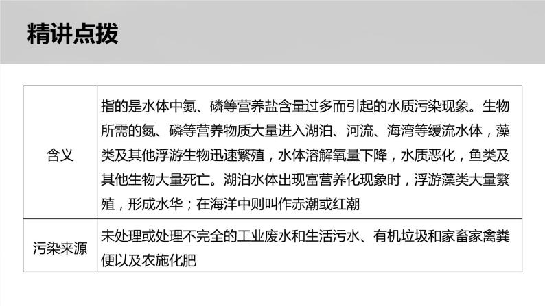 新高考版高考地理二轮复习（新高考版） 第1部分 专题突破 专题14 微专题26 水体富营养化课件ppt 教习网课件下载