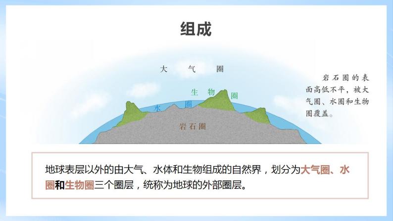 人教版 2019必修 第一册第一章 宇宙中的地球第四节 地球的圈层结构优秀课件ppt 教习网课件下载