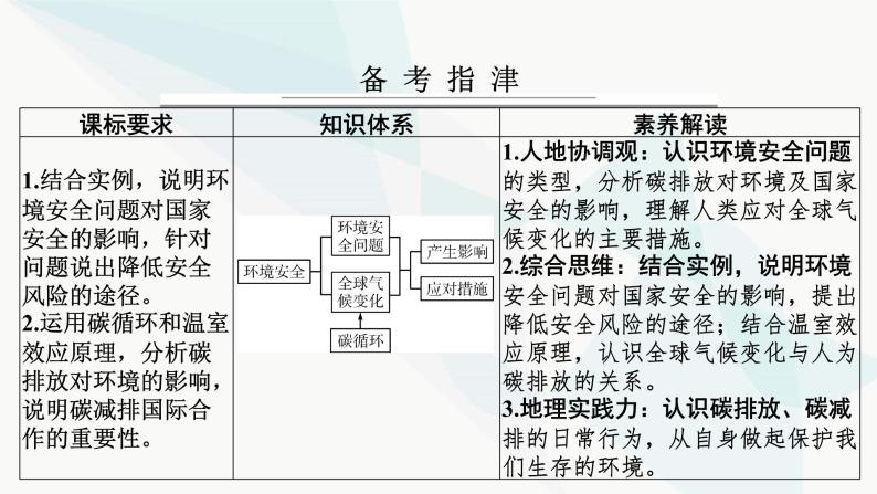 2024届高考地理一轮复习第十九章环境安全与国家安全第一节环境安全、全球气候与国家安全课件 教习网课件下载