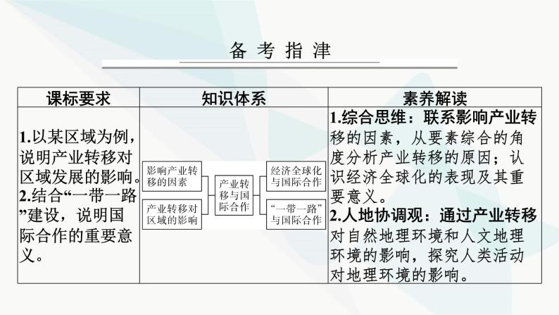 2024届高考地理一轮复习第十六章区际联系与区域协调发展第三节产业转移与国际合作课件 教习网课件下载
