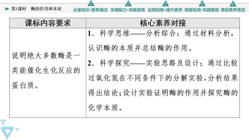 高中生物人教版 2019必修1《分子与细胞》第5章 细胞的能量供应和利用第1节 降低化学反应活化能的酶一 酶的作用和本质课文配套ppt课件