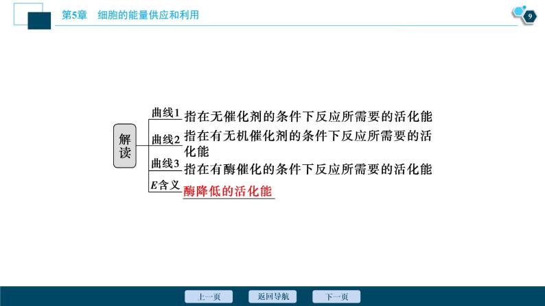 酶的作用和本质ppt课件免费下载 教习网课件下载