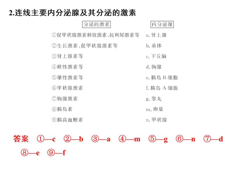 高考生物一轮总复习课件：专题16 通过激素的调节及神经调节与体液调节的关系 教习网课件下载