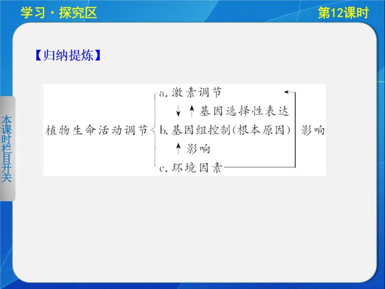 高中生物人教版必修3课件:3 12其他植物激素 教习网课件下载